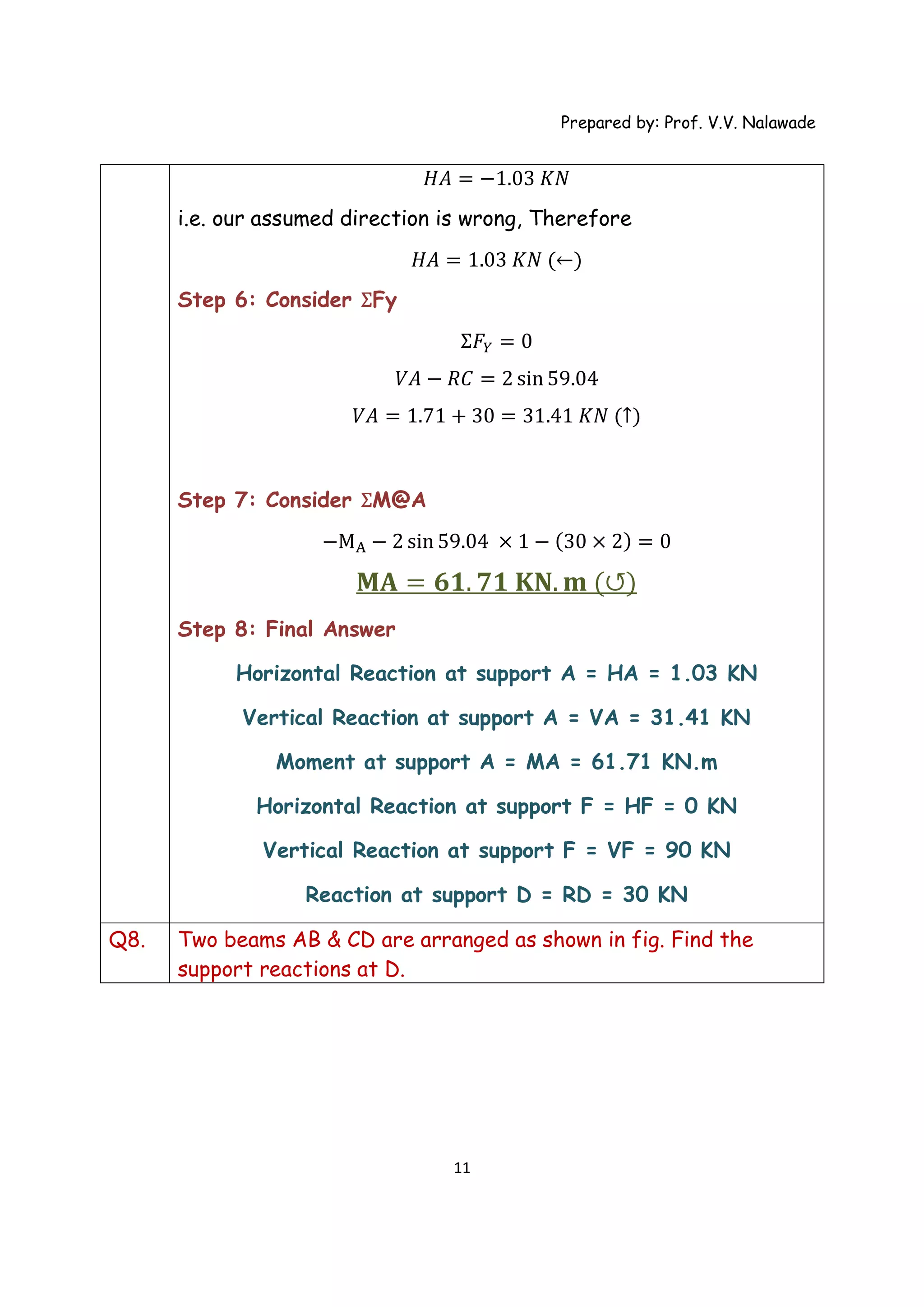 Problems on support reaction.pdf