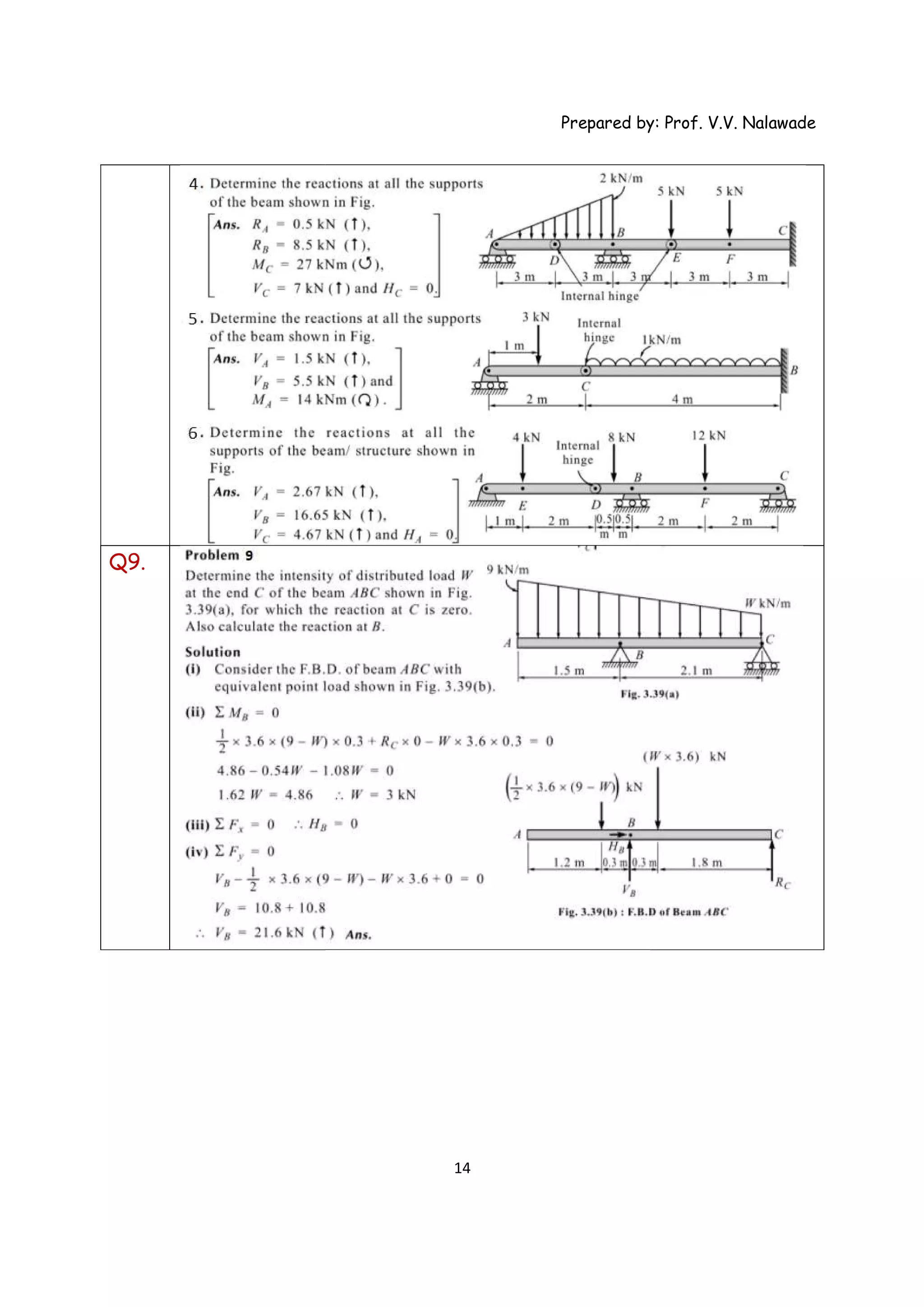 Problems on support reaction.pdf