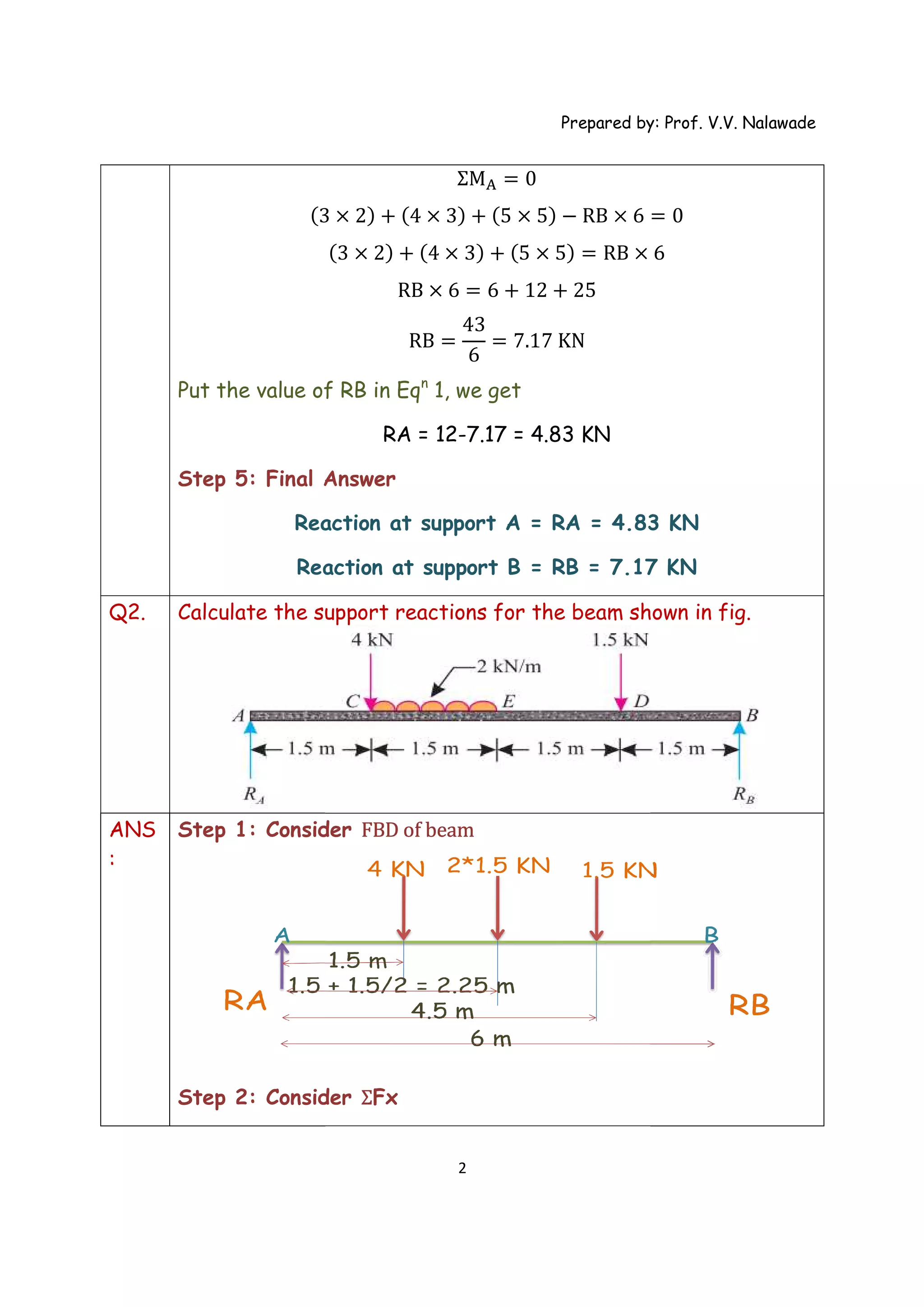 Problems on support reaction.pdf