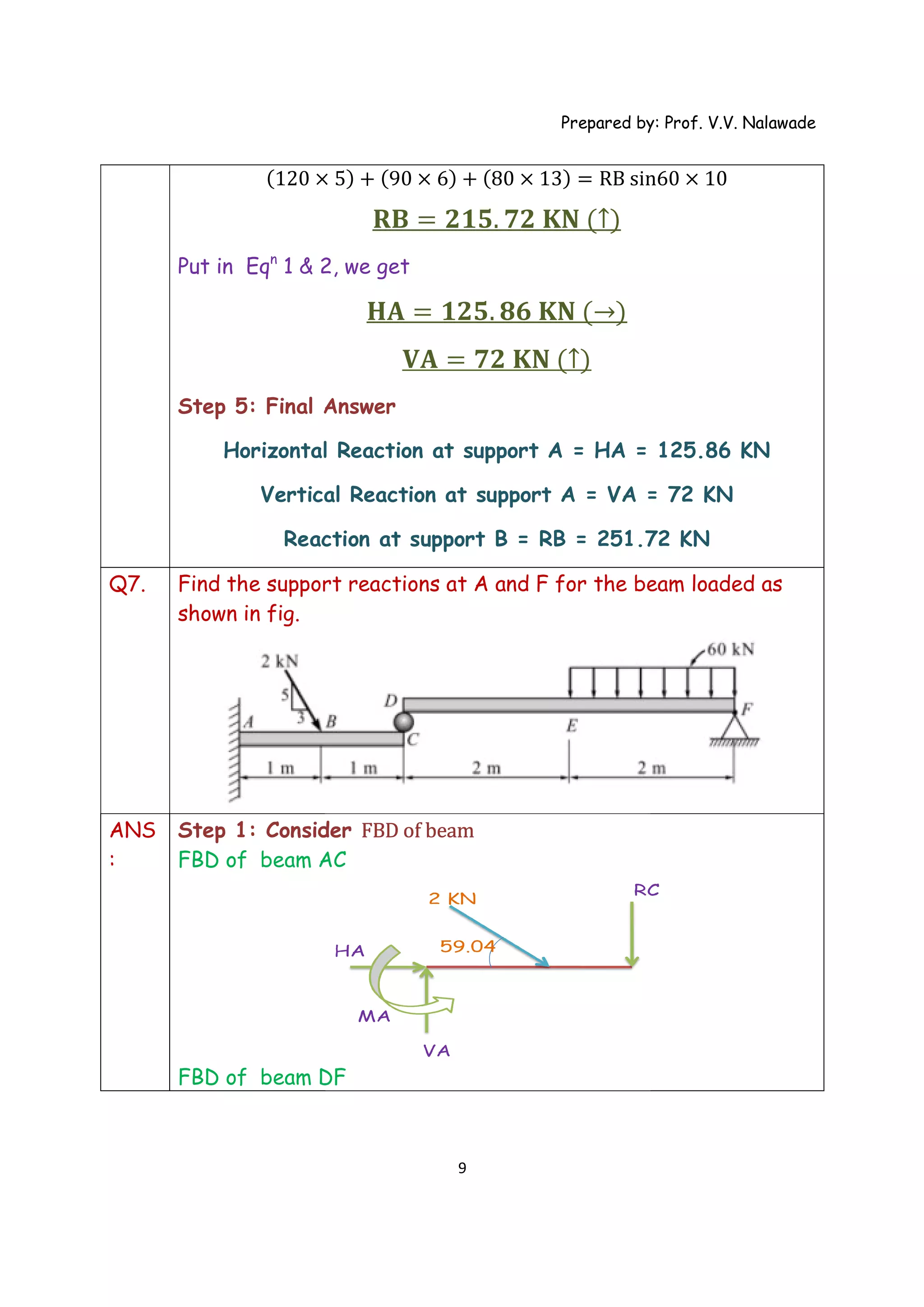 Problems on support reaction.pdf