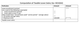 Problems on taxable leave Leave salary.pptx
