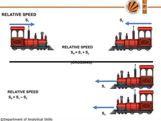 Problems on trains boat and stream (1).ppt