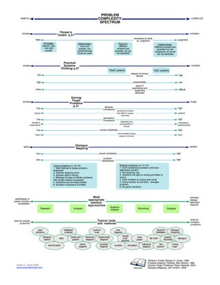 Problem Spectrum | PDF