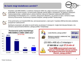 Problem Starego Portfela Kredyytów Hipotecznych W Bre Bank | PPS