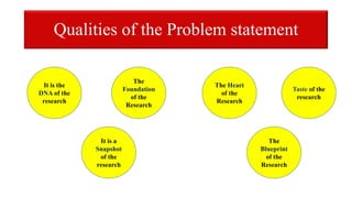 Problem Statement.pptx stating an acurate problem and reseaech ...