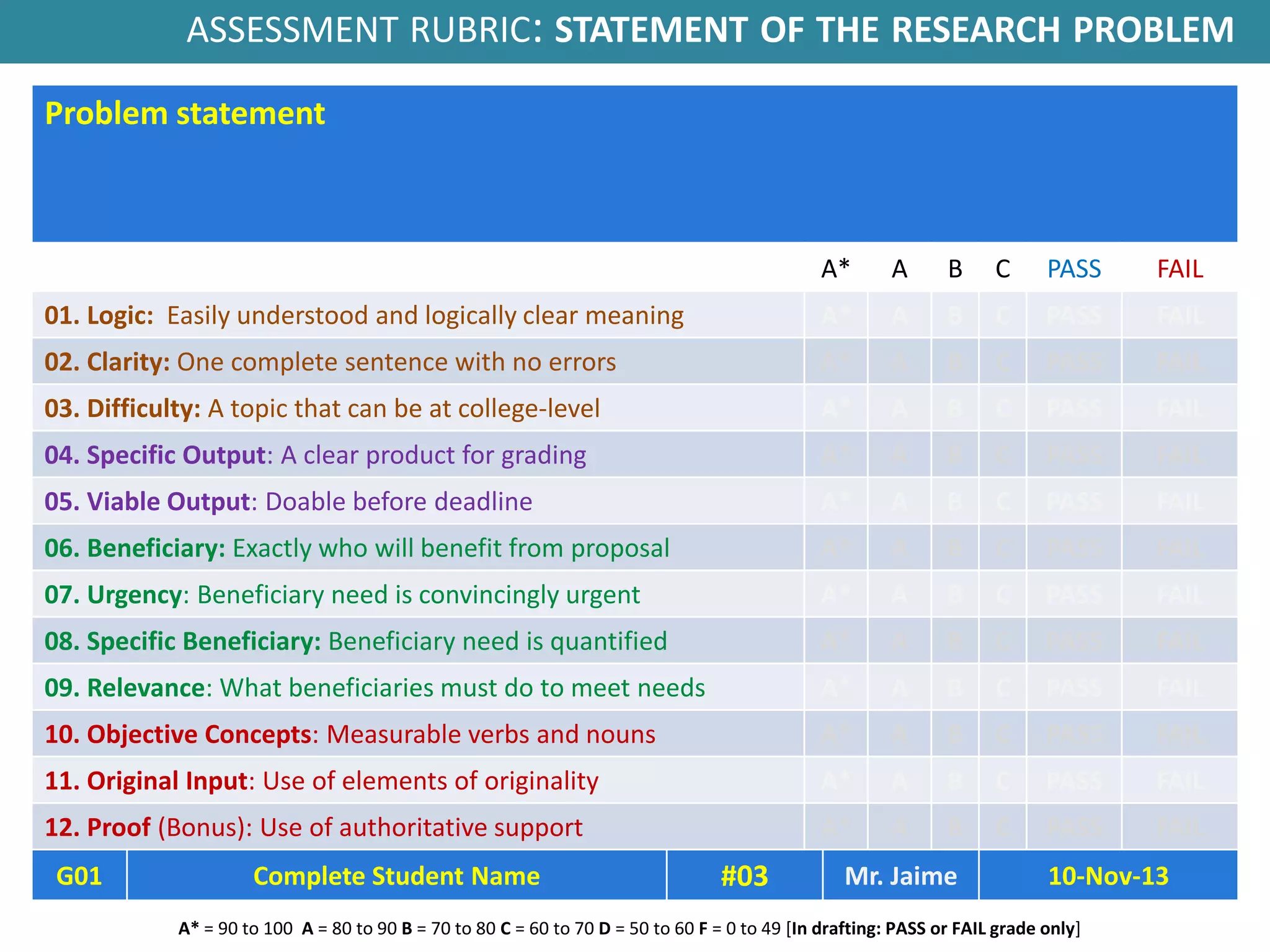 Problem Statement 00 ASSESSMENT RUBRIC - One-sentence Problem Statement ...