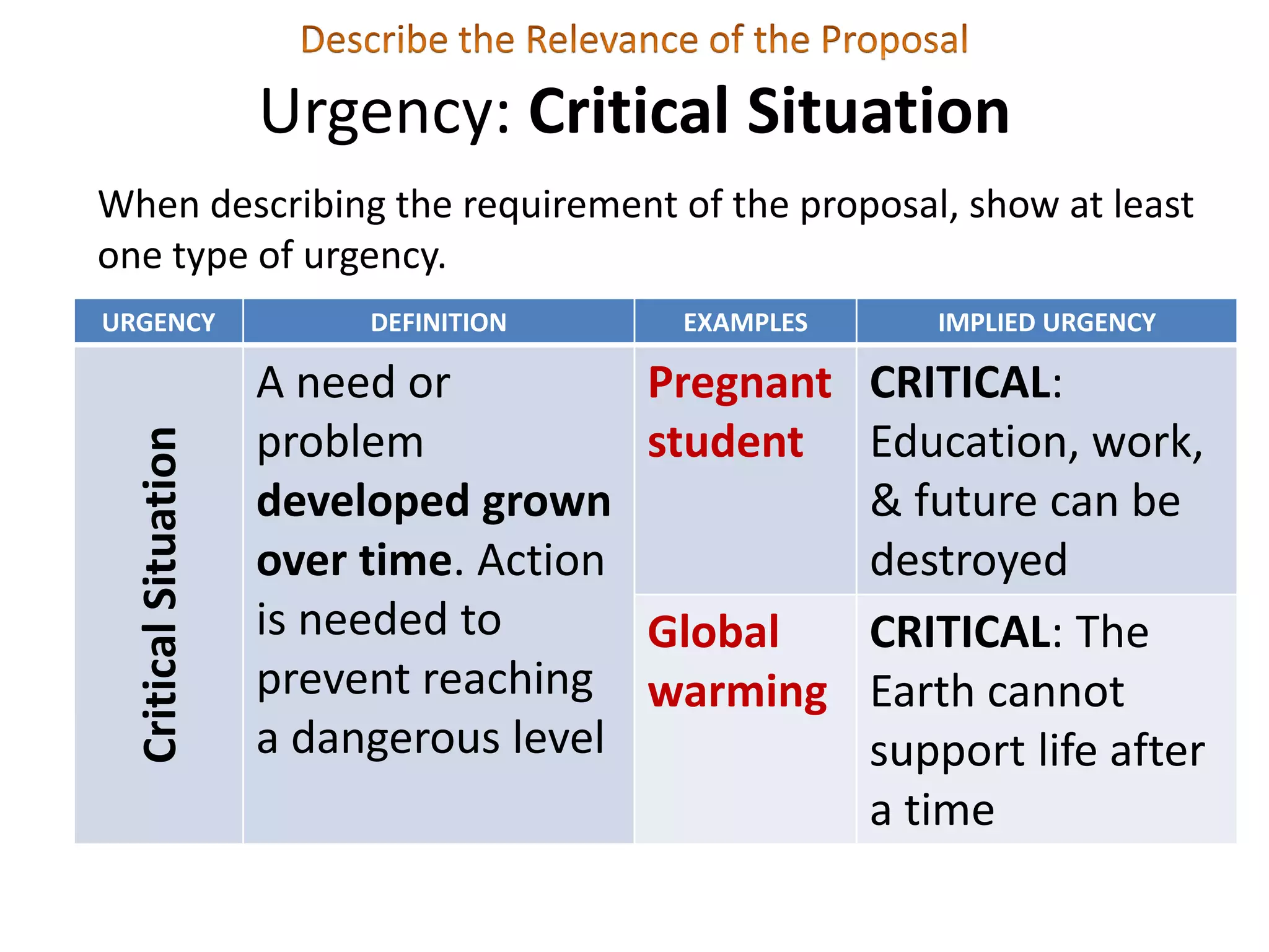 Problem Statement 06 BENEFICIARY - Who exactly will benefit from the ...
