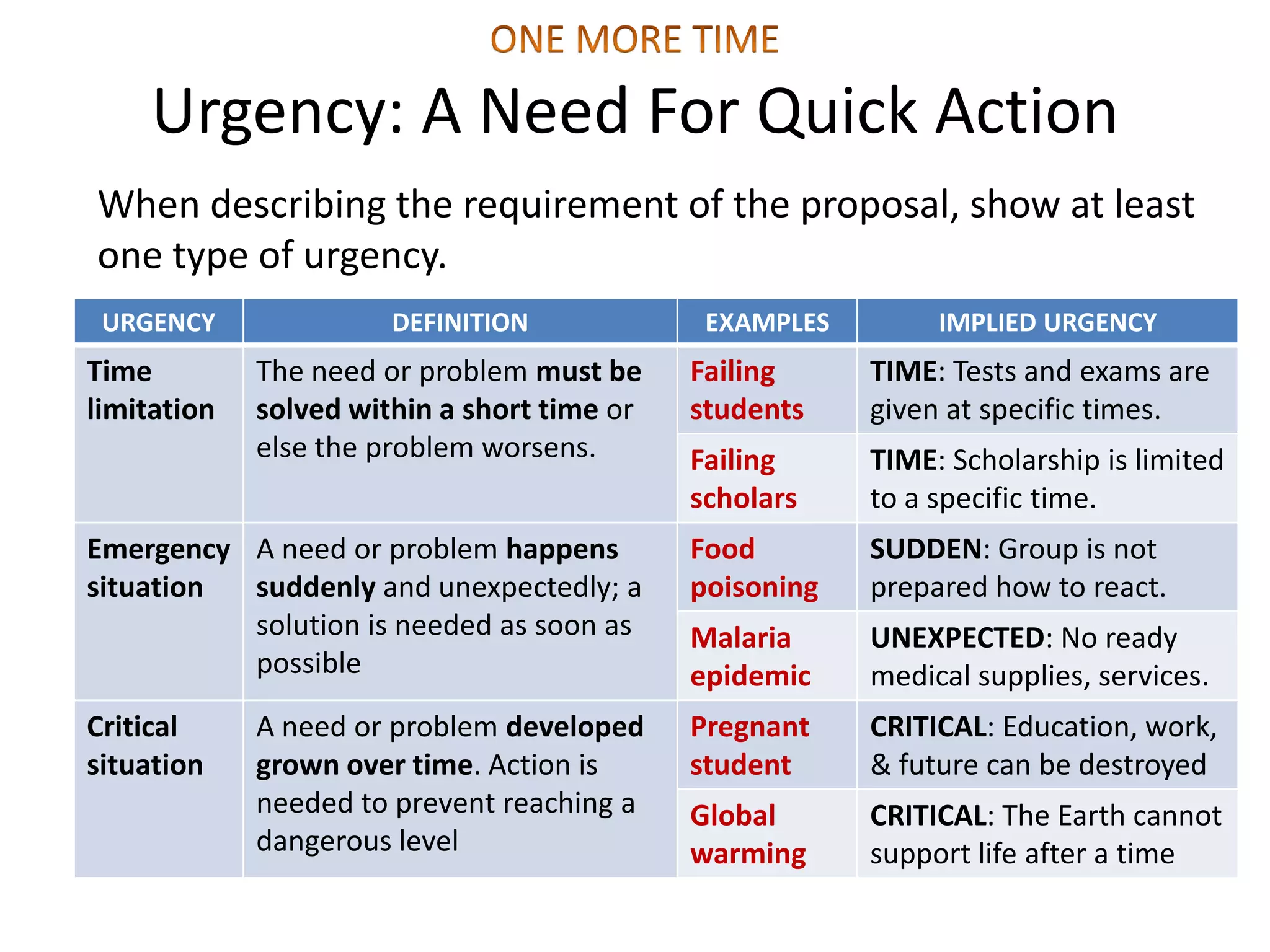 Problem Statement 06 BENEFICIARY - Who exactly will benefit from the ...
