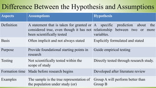 Problem Statement and Objectives in nursing.pdf