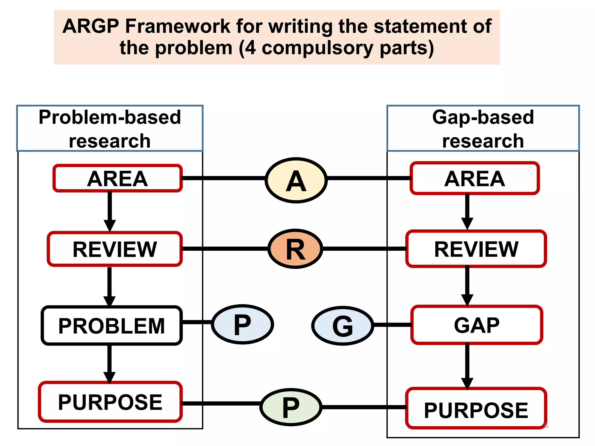 Problem statement (dr.omer) | PPTX