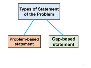 Problem statement (dr.omer) | PPT