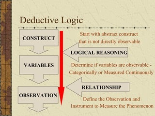 Problemstatements | PPT