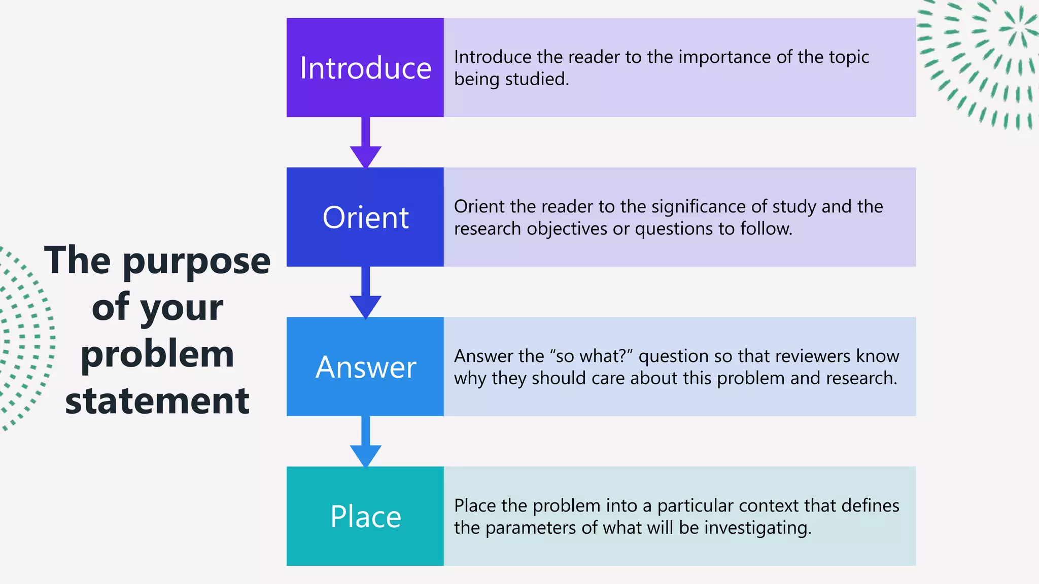 Problem statement (tati).pptx