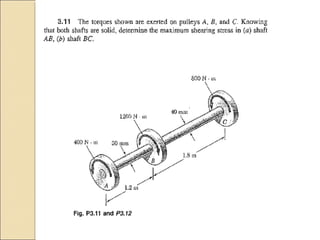 Problems torsion | PPT
