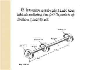Problems torsion | PPT