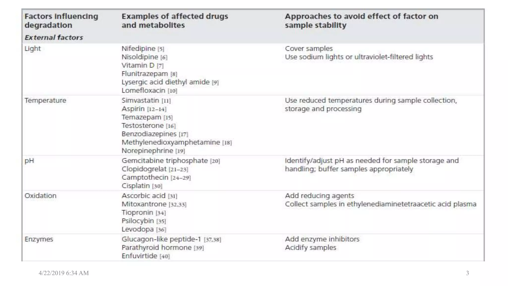 Problems with analysis of biological matrices | PPTX