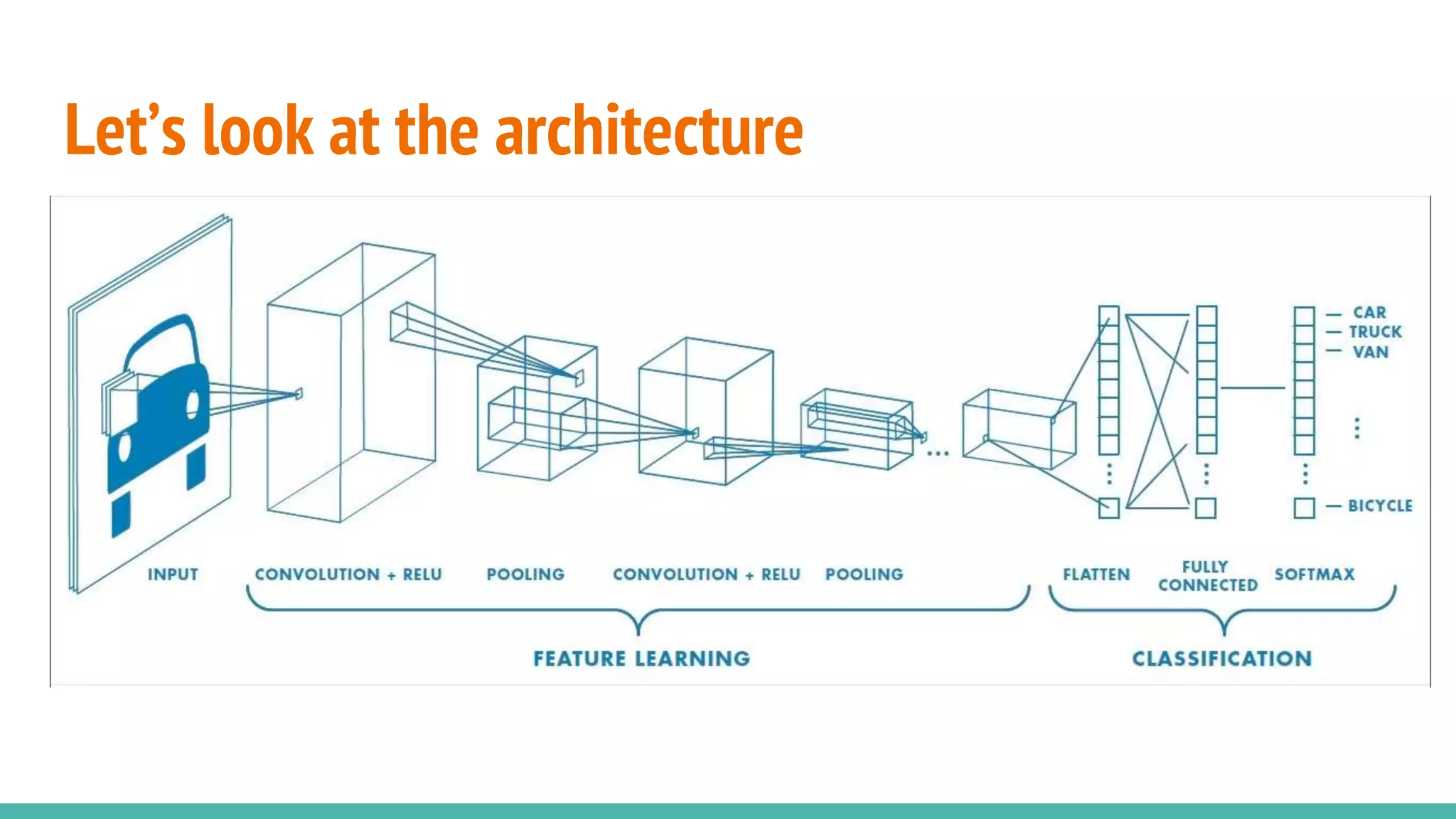 Problems with CNNs and Introduction to capsule neural networks | PPTX | Artificial Intelligence ...