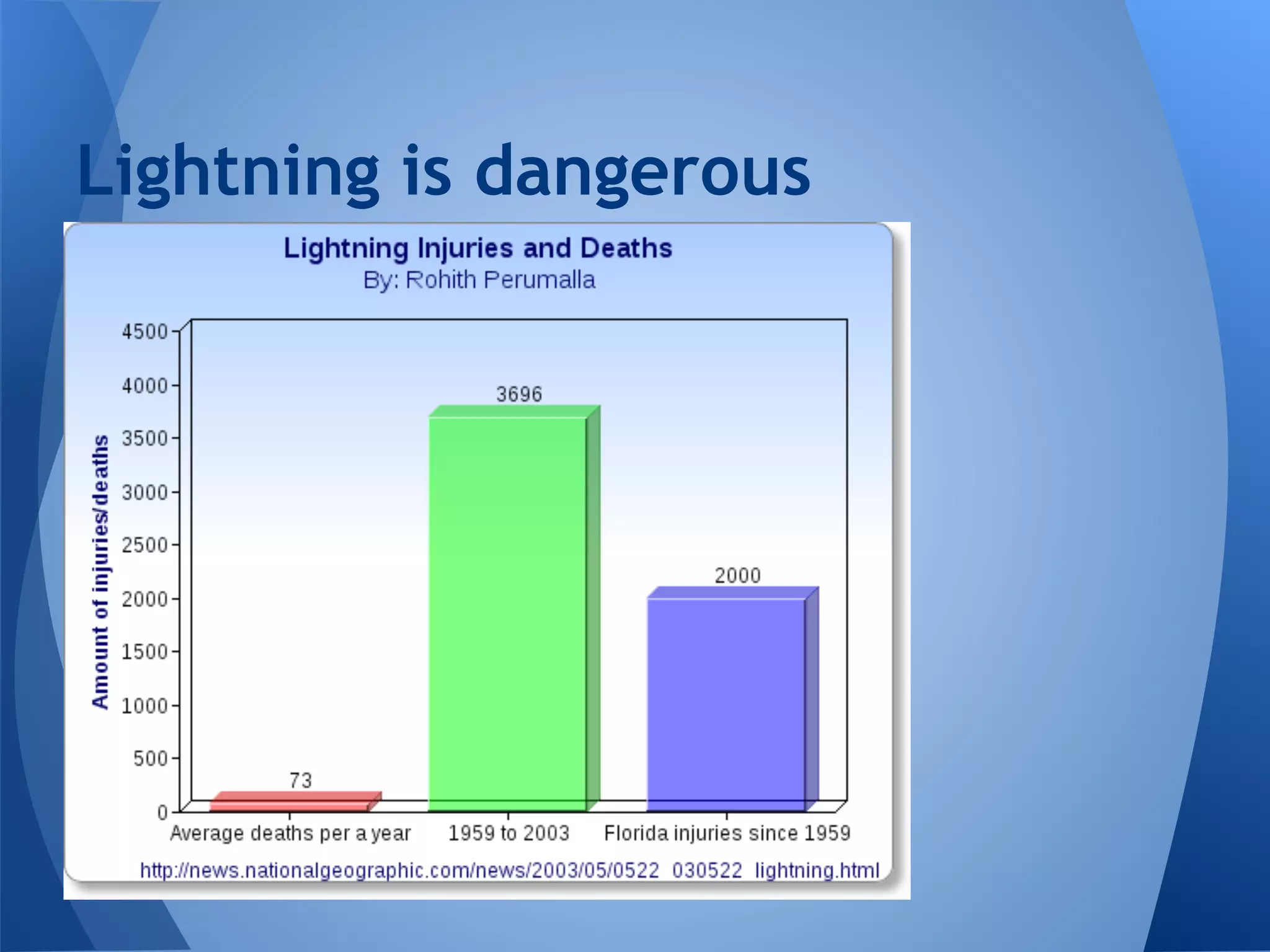 Problems with lightning | PDF