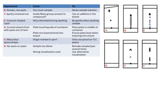PROBLEMS WITH TLC.pptx