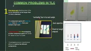PROBLEMS WITH TLC.pptx