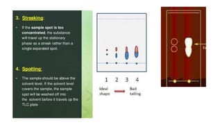 PROBLEMS WITH TLC.pptx