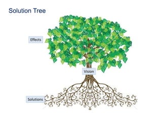 Problem tree | PPTX