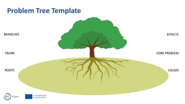 Problem Tree.pptx