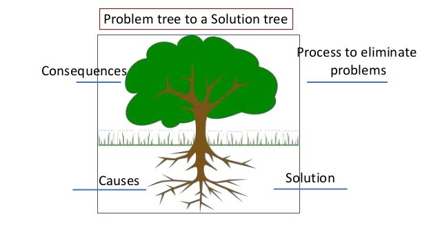 Problem Tree Solution Tree