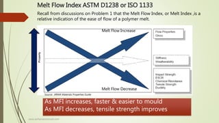 RotationalMoulding_Conference_Workshop_Problem two | PPT