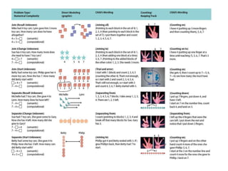 Problem types | PPTX