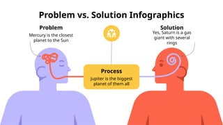Problem vs. Solution Infographics by Slidesgo.pptx