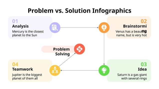 Problem vs. Solution Infographics by Slidesgo.pptx | Astrology ...