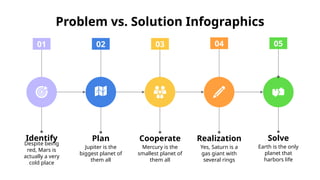 Problem vs. Solution Infographics by Slidesgo.pptx