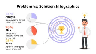Problem vs. Solution Infographics by Slidesgo.pptx