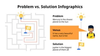 Problem vs. Solution Infographics by Slidesgo.pptx