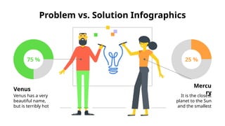 Problem vs. Solution Infographics by Slidesgo.pptx