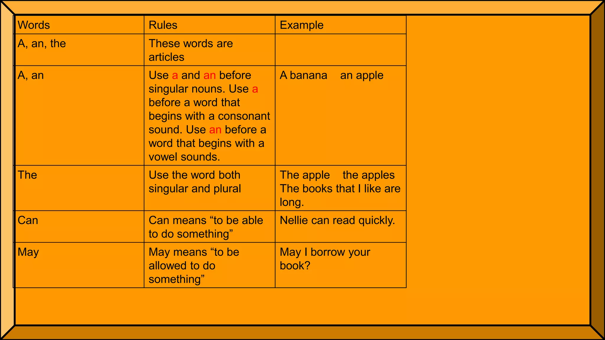 Problem Words Rules and Guildlines | PPTX