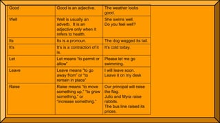 Problem Words Rules and Guildlines | PPTX