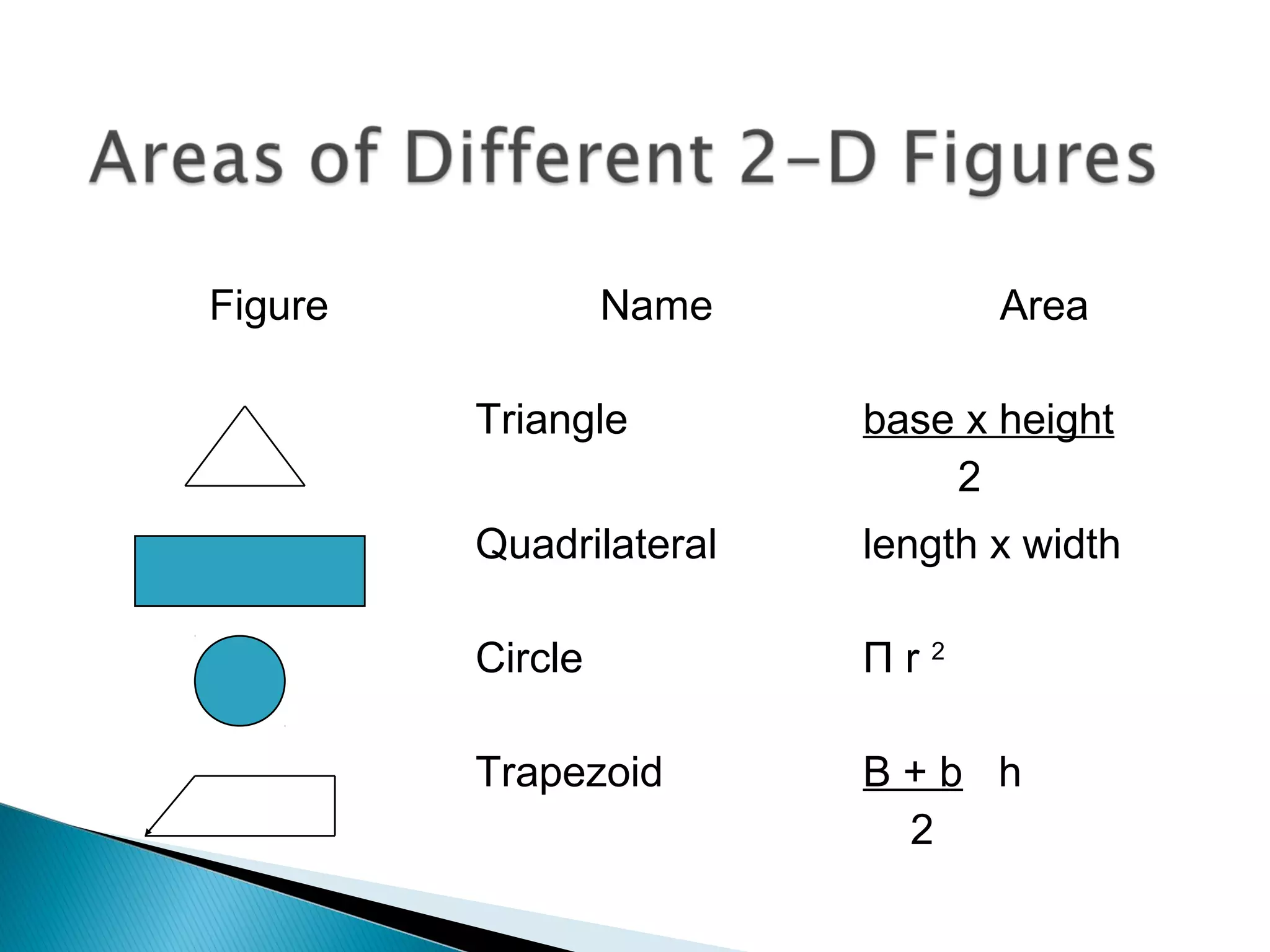 CST 504 Area Probability | PPT