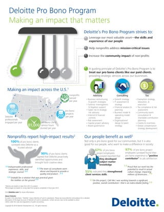 Deloitte’s Pro Bono Program makes an impact that matters | PDF