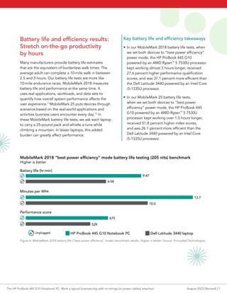 The HP ProBook 445 G10 Notebook PC: Work a typical business day with no ...