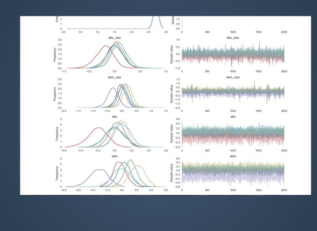 Probabilistic Programming in Python | PPT Probabilistic Programming in Python | PPT