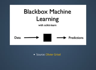 Probabilistic Programming in Python | PPT