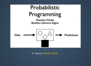 Probabilistic Programming in Python | PPT
