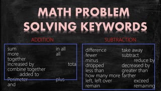Problem Solving Tips | PPT