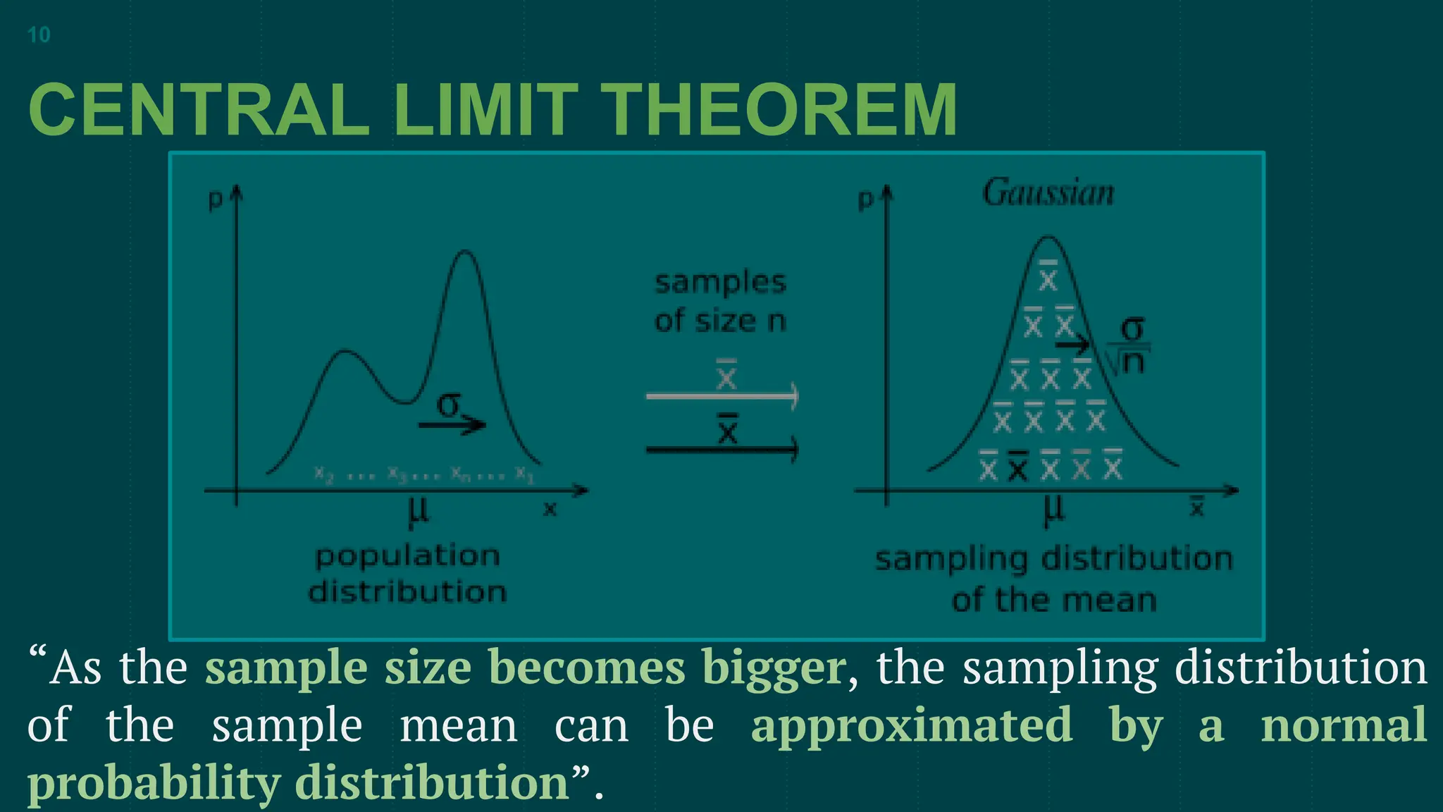 ProbStat - Central Limit Theorem.pptx | Currencies | Economy