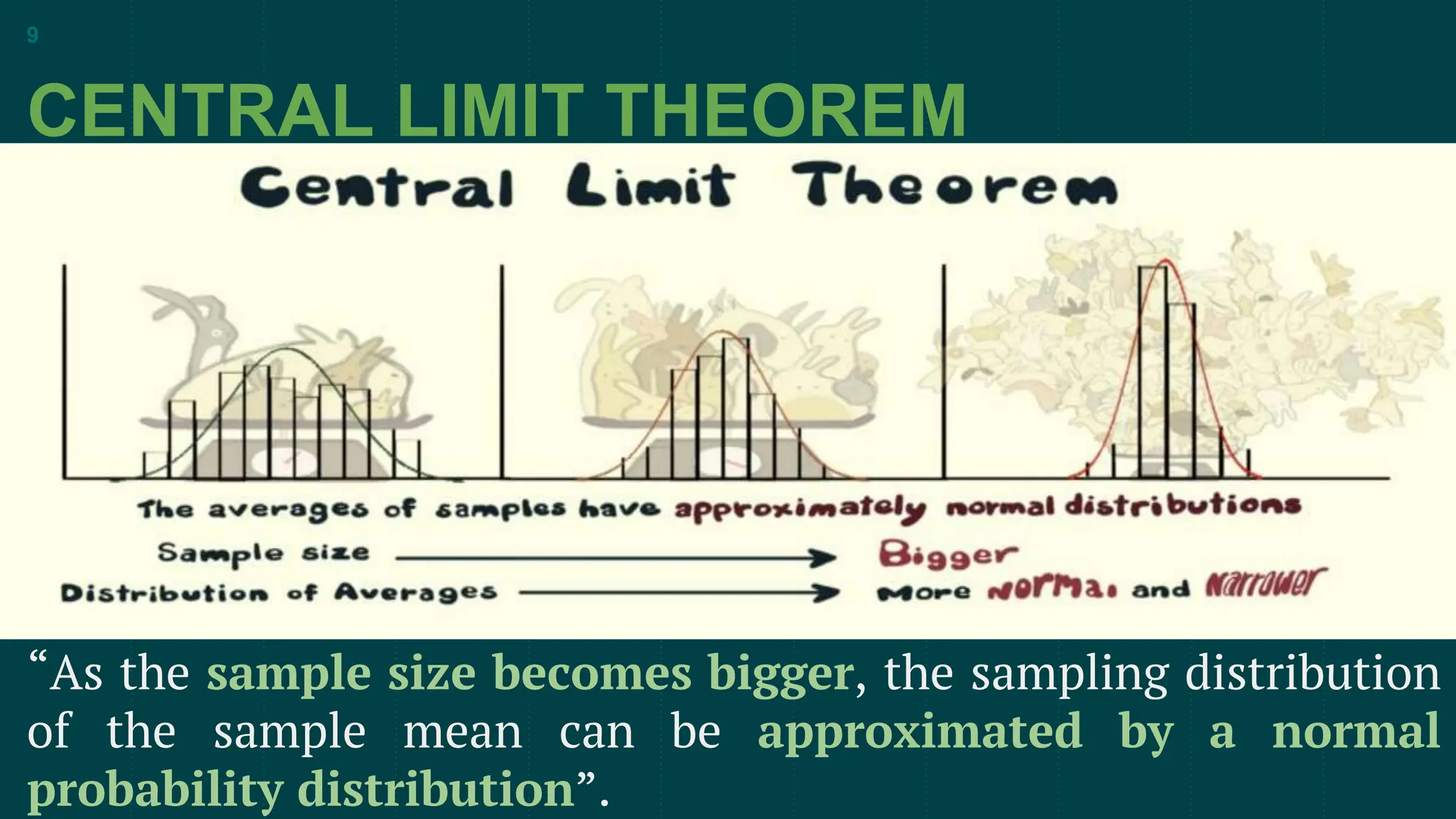 ProbStat - Central Limit Theorem.pptx