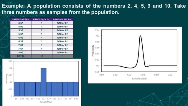 ProbStat - Central Limit Theorem.pptx | Currencies | Economy