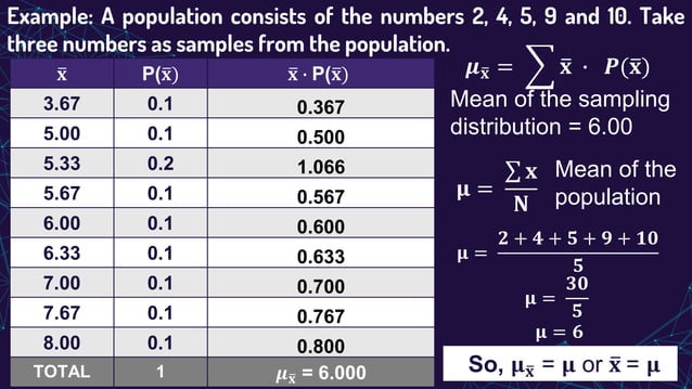 ProbStat - Central Limit Theorem.pptx | Currencies | Economy