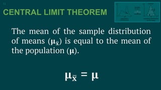 ProbStat - Central Limit Theorem.pptx
